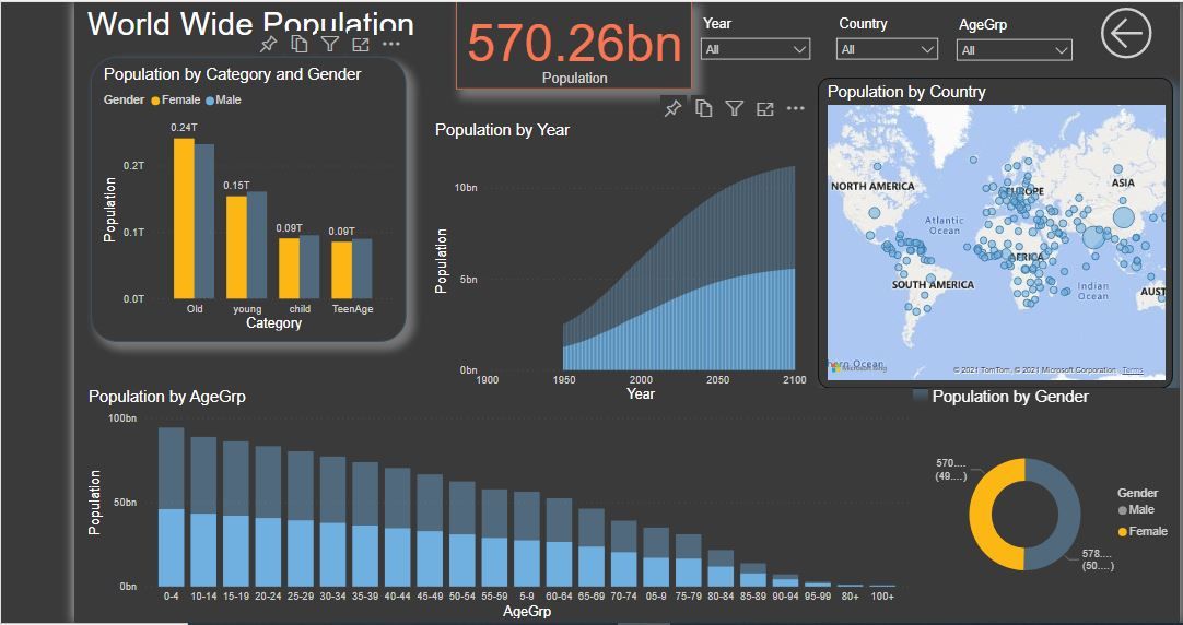 #sql #powerbi #sqlserver #dataanalytics #businessintelligence #data ... #sql #powerbi #sqlserver #dataanalytics #businessintelligence #data ...