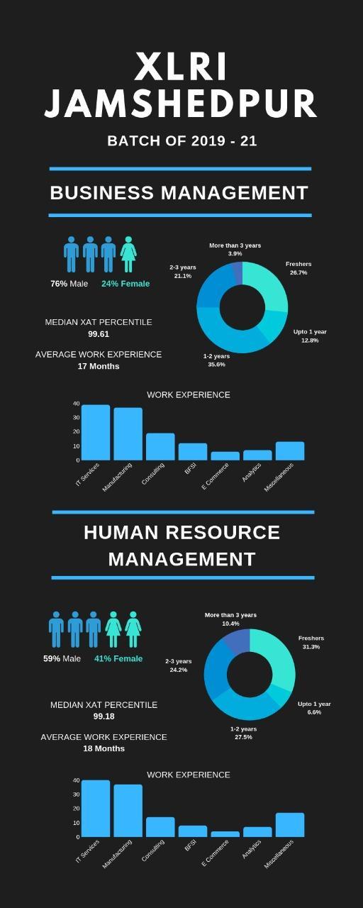 Shivranjan Kabad on LinkedIn: #xlri #placements #mba #summerinternship Shivranjan Kabad on LinkedIn: #xlri #placements #mba #summerinternship