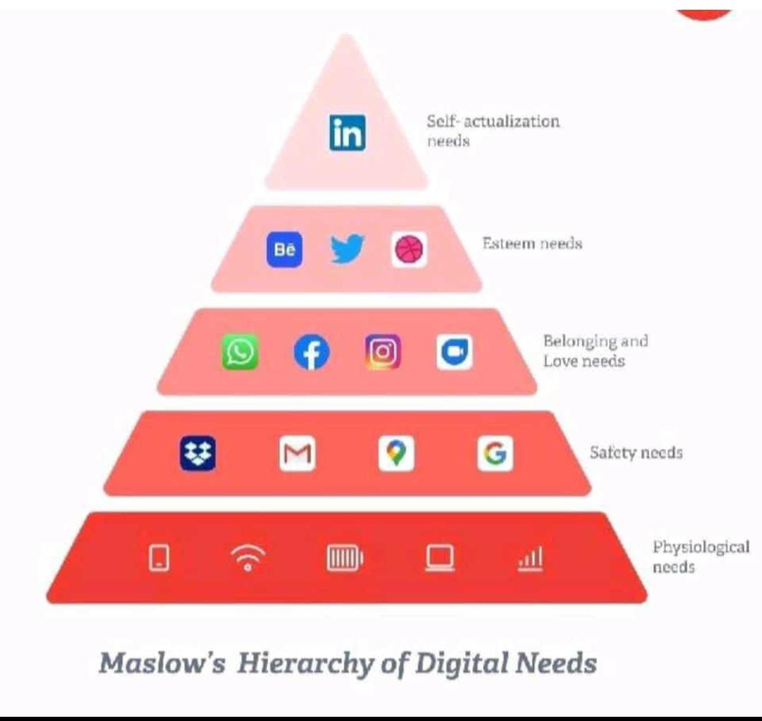 ROHIT RAJ on LinkedIn: New generation Maslow's Hierarchy😁 ROHIT RAJ on LinkedIn: New generation Maslow's Hierarchy😁