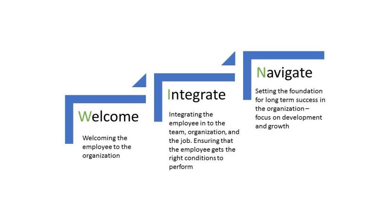 Nitin Shukla posted on LinkedIn Nitin Shukla posted on LinkedIn