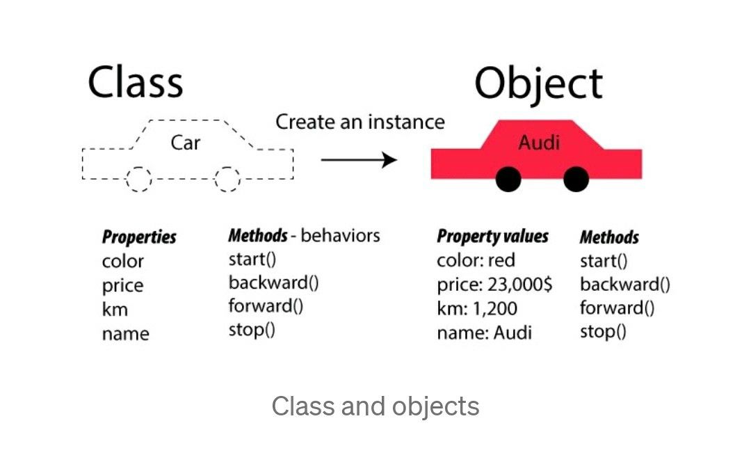 Cool Codey on LinkedIn: #java #oopsconcepts #pythonprogramming #codinglife Cool Codey on LinkedIn: #java #oopsconcepts #pythonprogramming #codinglife