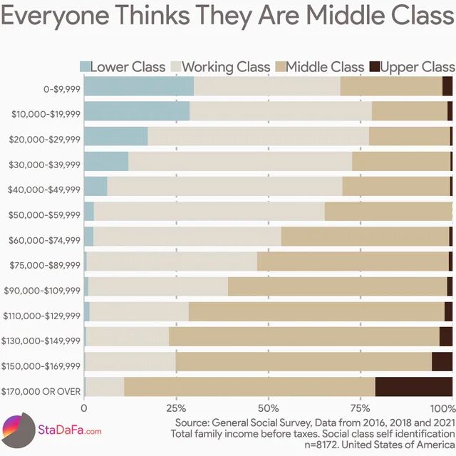 Adam Mcmurchie on LinkedIn: Perception... Adam Mcmurchie on LinkedIn: Perception...