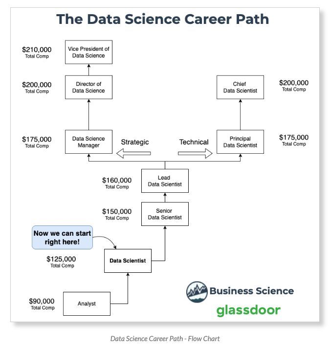 π₯ Matt Dancho π₯ on LinkedIn: #rstats #datascience π₯ Matt Dancho π₯ on LinkedIn: #rstats #datascience
