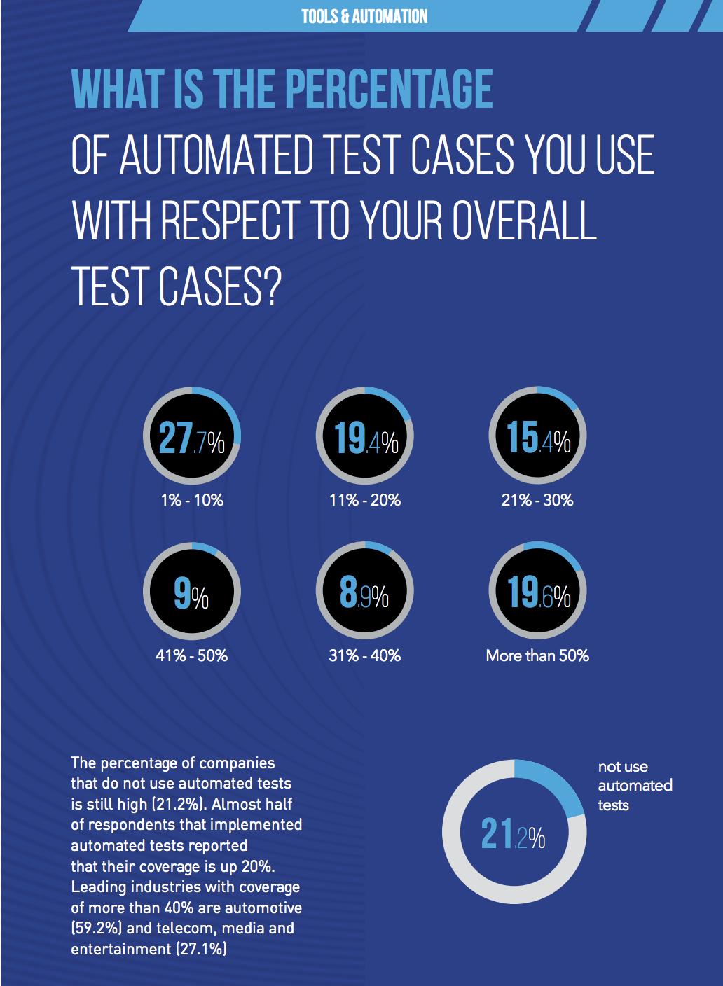 ISTQB® - International Software Testing Qualifications Board on ... ISTQB® - International Software Testing Qualifications Board on ...