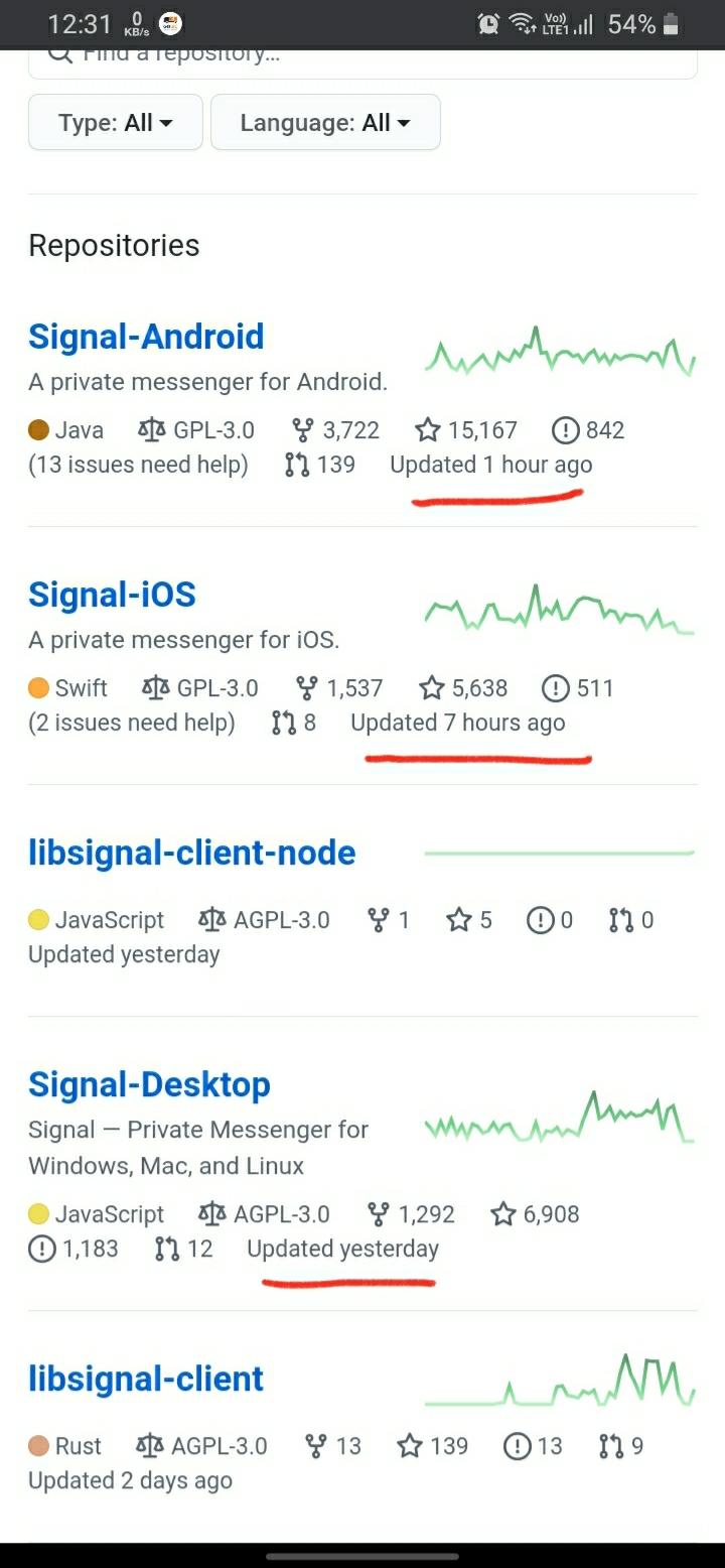 Nishit Dixit on LinkedIn: #signal #whatsapp #opensouce #github Nishit Dixit on LinkedIn: #signal #whatsapp #opensouce #github
