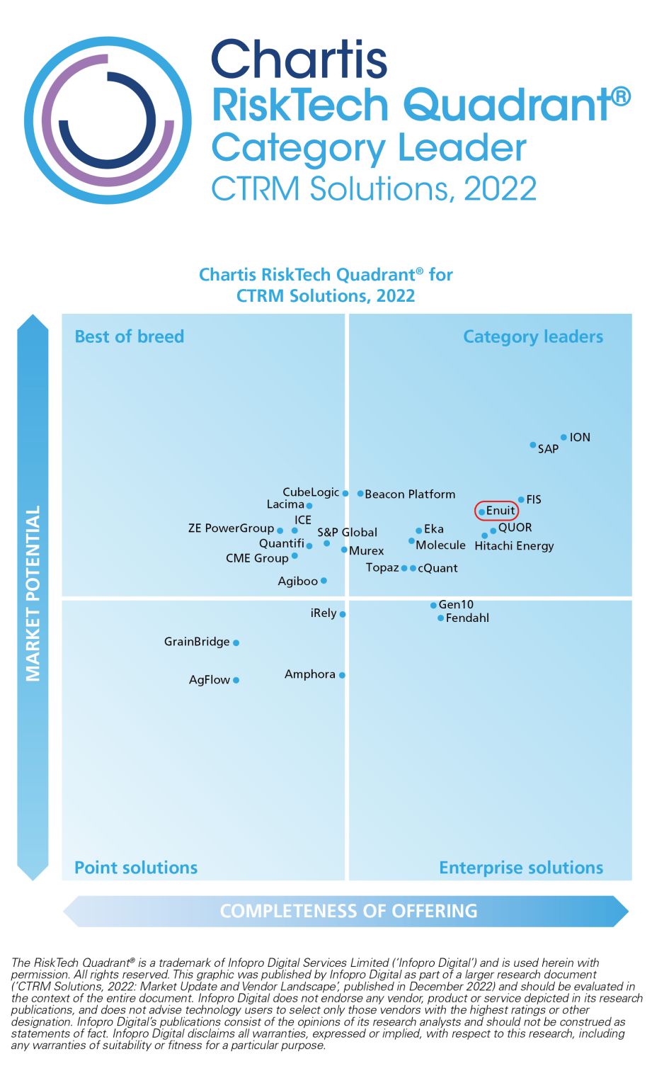 Enuit LLC on LinkedIn: #etrm #riskmanagement #ctrm #leaders # ... Enuit LLC on LinkedIn: #etrm #riskmanagement #ctrm #leaders # ...