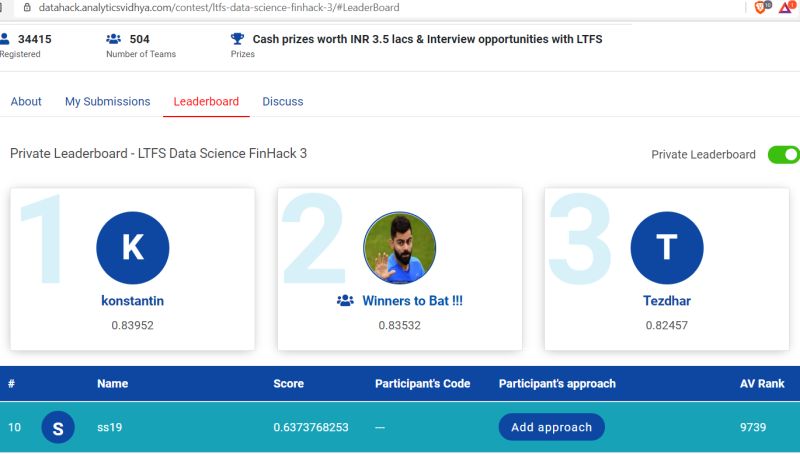 Sidharth Sachdeva on LinkedIn: #hiring #machinelearning #datascience # ... Sidharth Sachdeva on LinkedIn: #hiring #machinelearning #datascience # ...