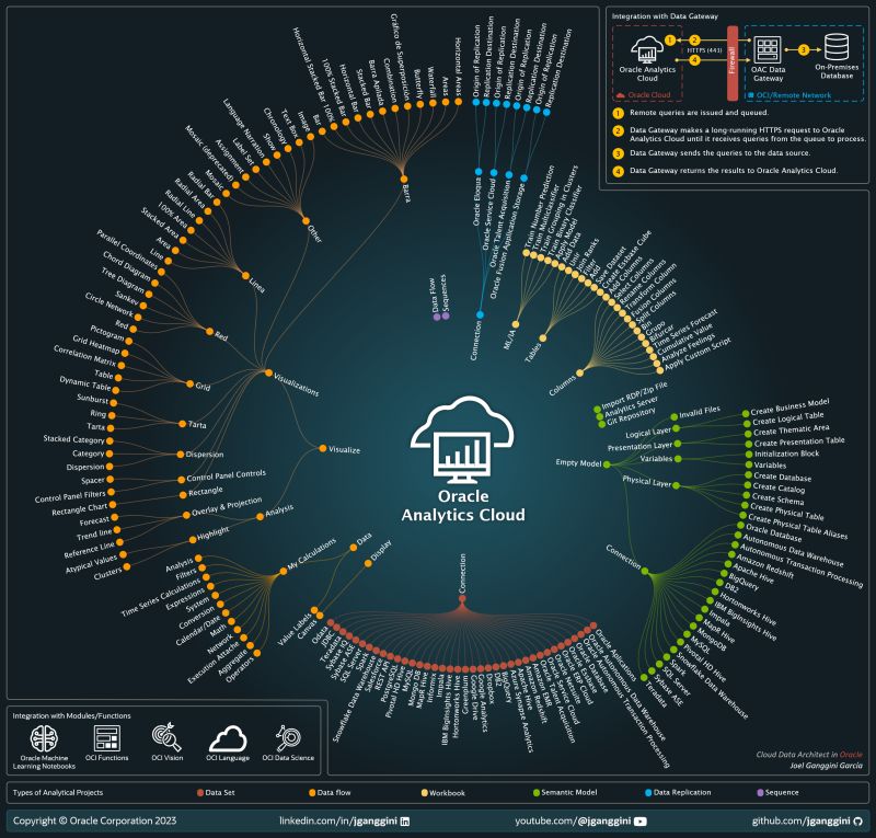 Oracle Analytics on LinkedIn: #oracleanalytics Oracle Analytics on LinkedIn: #oracleanalytics