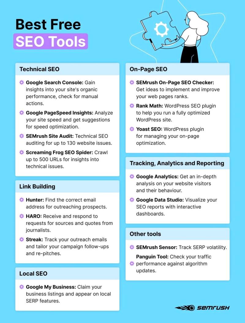 Mayank Bisht on LinkedIn: #seo | 30 comments Mayank Bisht on LinkedIn: #seo | 30 comments