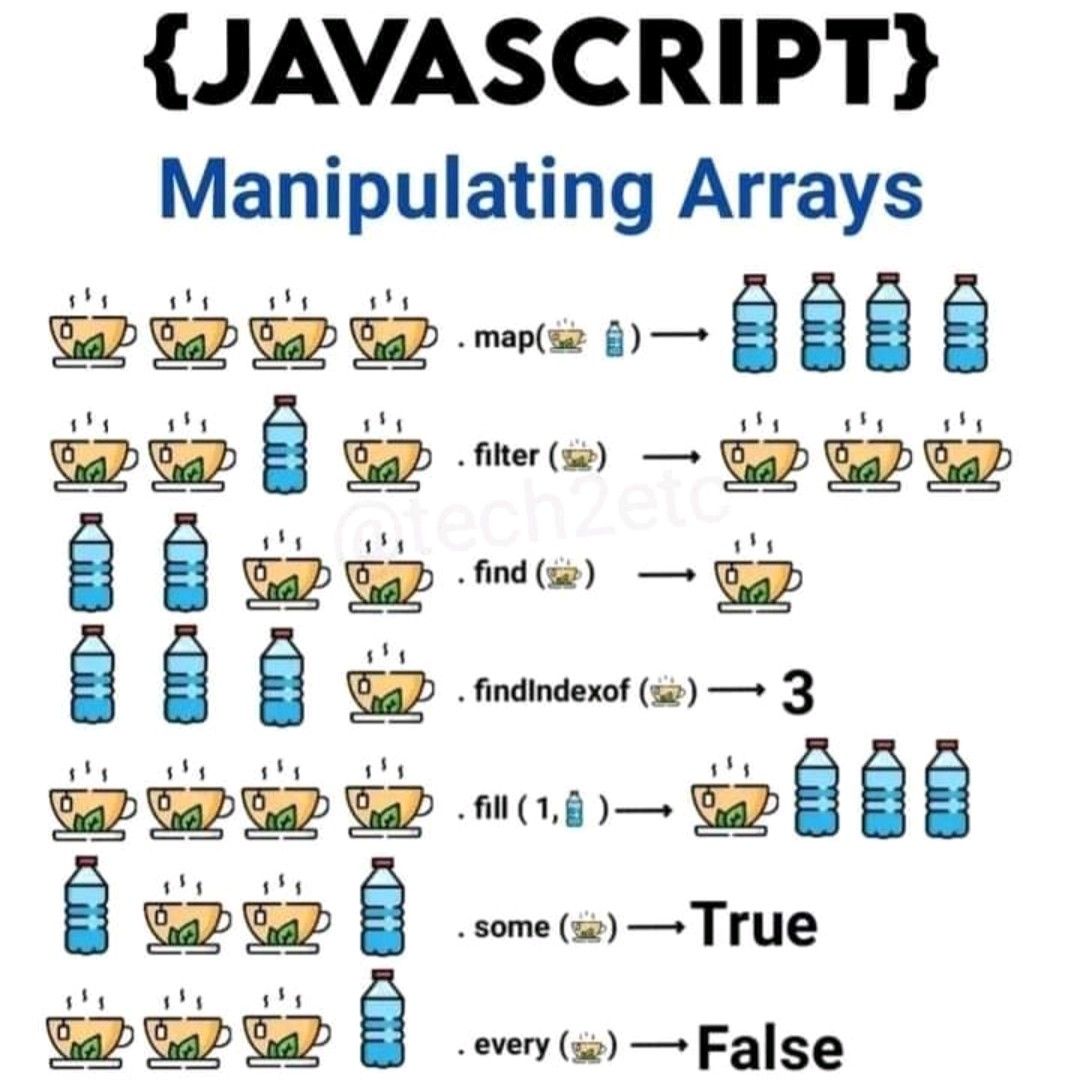 Anvesh Damuluri on LinkedIn: Manipulating arrays in JS 💥 Anvesh Damuluri on LinkedIn: Manipulating arrays in JS 💥