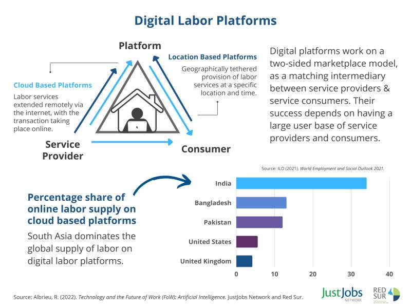 JustJobs Network on LinkedIn: #digital #work #workers #futureofwork # ... JustJobs Network on LinkedIn: #digital #work #workers #futureofwork # ...