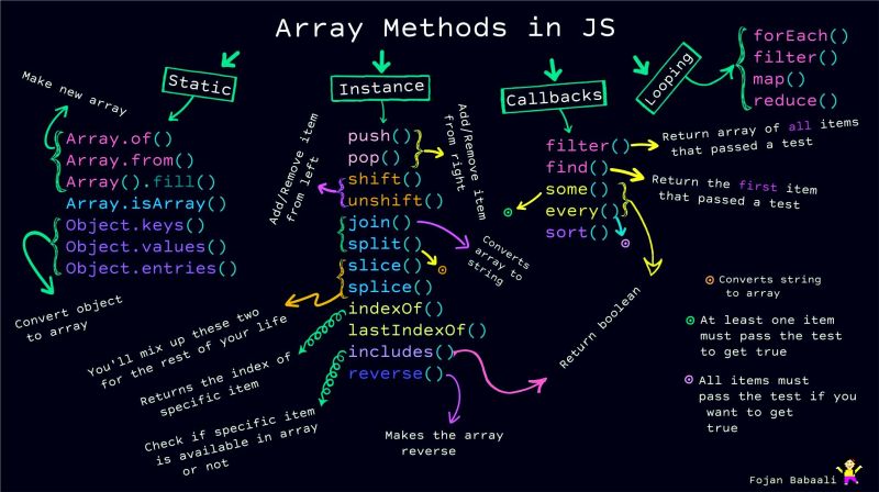 Mohammad Abu Qwider on LinkedIn: #programming #javascript #coding # ... Mohammad Abu Qwider on LinkedIn: #programming #javascript #coding # ...
