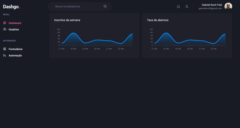 Gabriel Koch Fodi on LinkedIn: #reactjs #nextjs #chakraui #reactquery # ... Gabriel Koch Fodi on LinkedIn: #reactjs #nextjs #chakraui #reactquery # ...