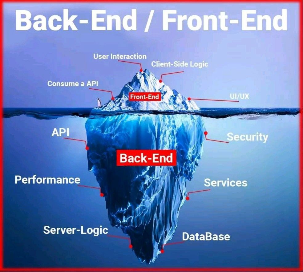 Kefah Rajha on LinkedIn: #javascript #javascriptdeveloper # ... Kefah Rajha on LinkedIn: #javascript #javascriptdeveloper # ...