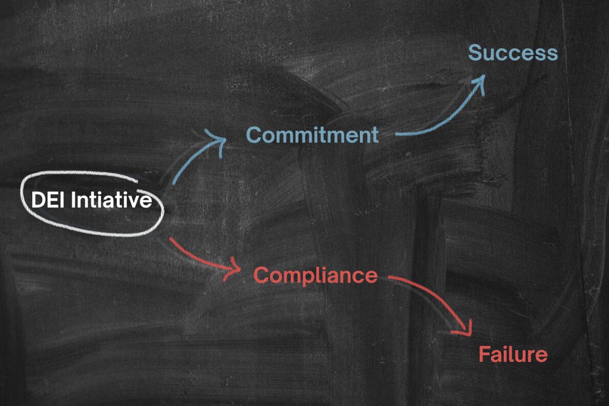 Timothy R. Clark on LinkedIn: #dei #inclusion #innovation # ... Timothy R. Clark on LinkedIn: #dei #inclusion #innovation # ...