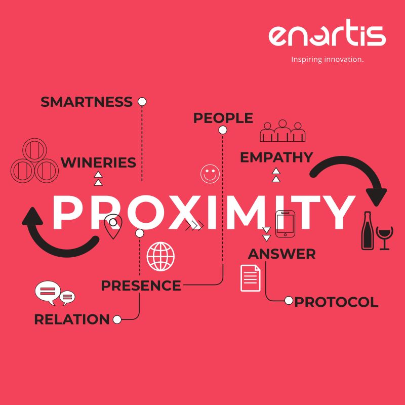 Enartis on LinkedIn: #enartis #inspiringinnovation Enartis on LinkedIn: #enartis #inspiringinnovation