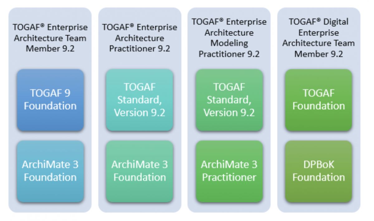 Nisha Rajput on LinkedIn: Togaf Role Based Batches Nisha Rajput on LinkedIn: Togaf Role Based Batches