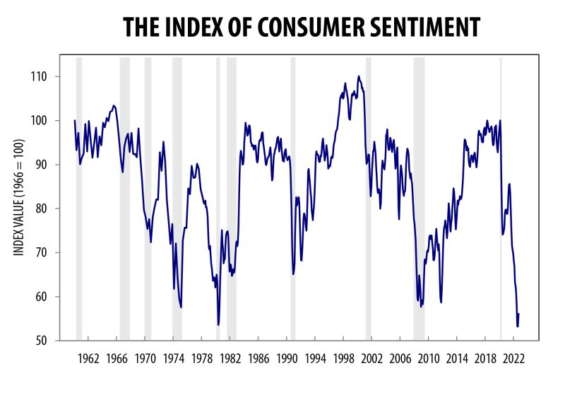 Russ Thrall on LinkedIn: Uncertainty Continues to Cloud Consumers ... Russ Thrall on LinkedIn: Uncertainty Continues to Cloud Consumers ...