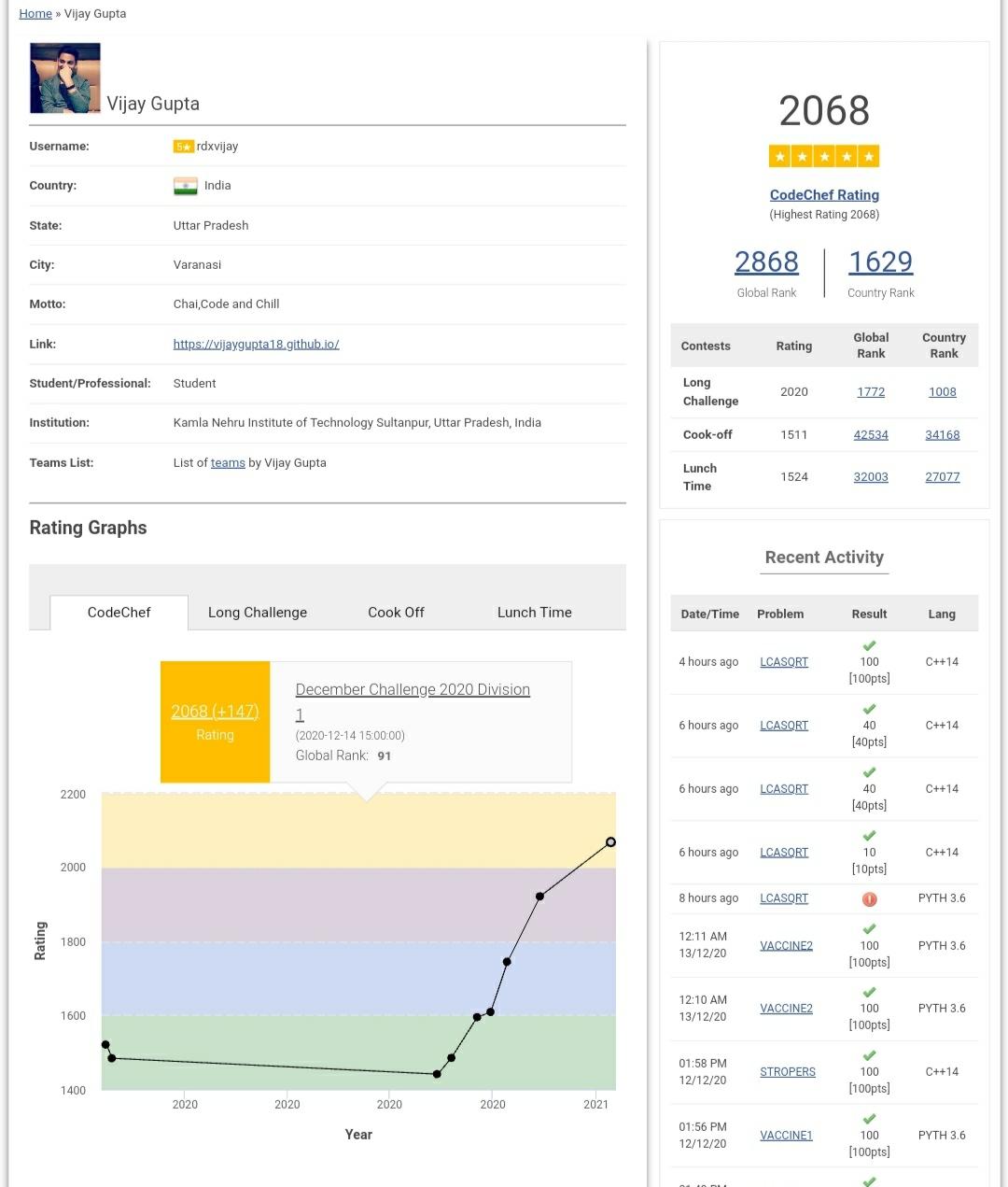 Vijay Gupta on LinkedIn: #codechef #goals #coding #coders # ... Vijay Gupta on LinkedIn: #codechef #goals #coding #coders # ...