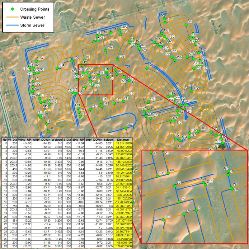 Samer Qarmout on LinkedIn: Did you know that using set of GIS advanced ... Samer Qarmout on LinkedIn: Did you know that using set of GIS advanced ...