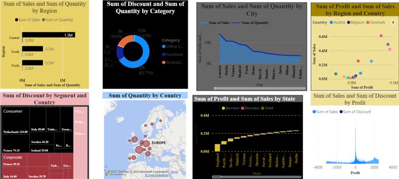 ARUNIMA C A on LinkedIn: #dataanalytics #dashboard #powerbi # ... ARUNIMA C A on LinkedIn: #dataanalytics #dashboard #powerbi # ...