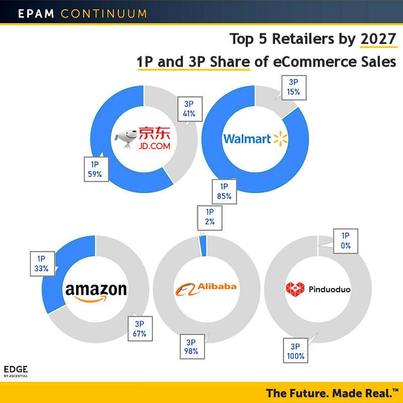 Mert Damlapinar on LinkedIn: #ecommerce #retail #marketplaces #amazon # ... Mert Damlapinar on LinkedIn: #ecommerce #retail #marketplaces #amazon # ...