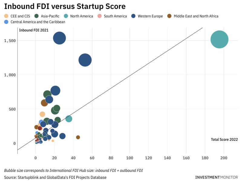 Eleanor Slinger على LinkedIn: #fdi #startups #innovation #data # ... Eleanor Slinger على LinkedIn: #fdi #startups #innovation #data # ...