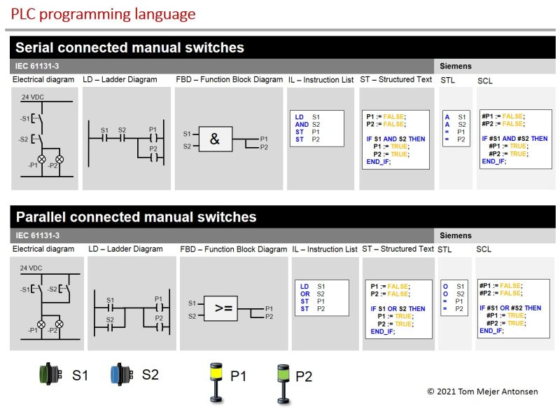 Tom Mejer Antonsen on LinkedIn: #programming #siemens #plc #automation ... Tom Mejer Antonsen on LinkedIn: #programming #siemens #plc #automation ...