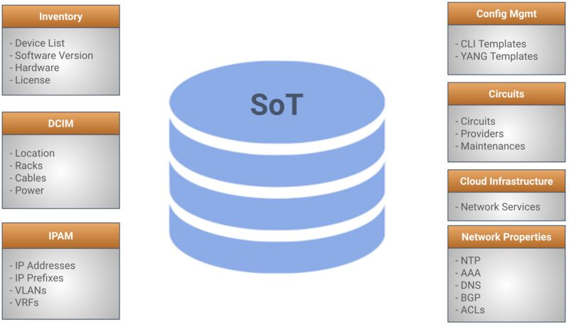 Ehsan Momeni Bashusqeh on LinkedIn: #networkautomation #automation # ... Ehsan Momeni Bashusqeh on LinkedIn: #networkautomation #automation # ...