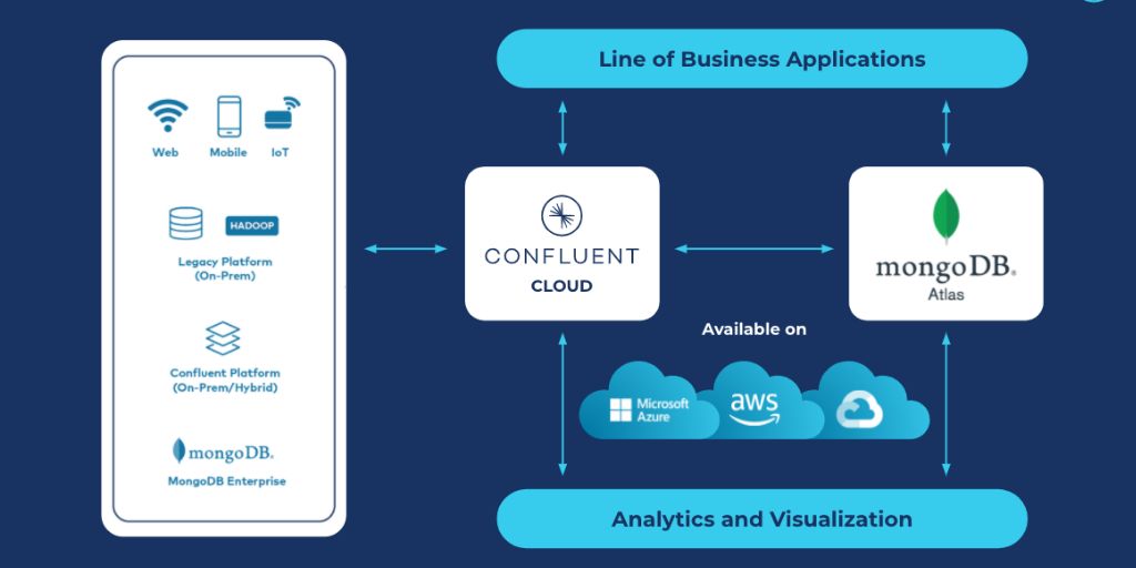 Confluent on LinkedIn: Confluent Cloud Offers Fully Managed MongoDB ... Confluent on LinkedIn: Confluent Cloud Offers Fully Managed MongoDB ...