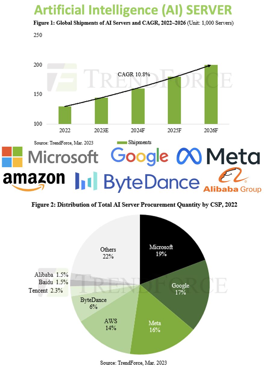 Marco Mezger on LinkedIn: #ai #servers #server #cloud #investments # ... Marco Mezger on LinkedIn: #ai #servers #server #cloud #investments # ...