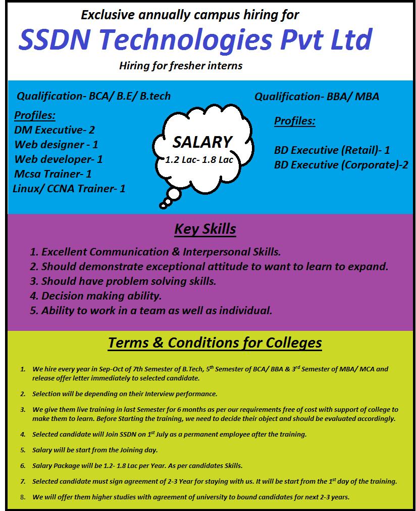 SSDN Technologies posted on LinkedIn SSDN Technologies posted on LinkedIn