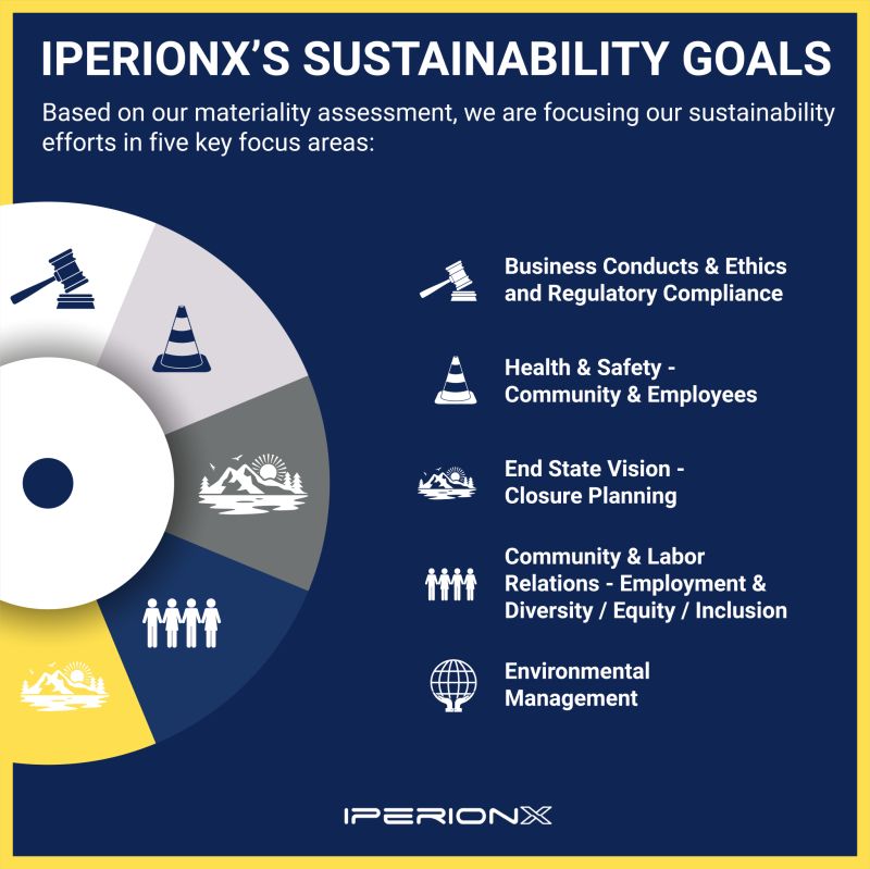 IperionX on LinkedIn: In fiscal year 2022, IperionX conducted our first ... IperionX on LinkedIn: In fiscal year 2022, IperionX conducted our first ...