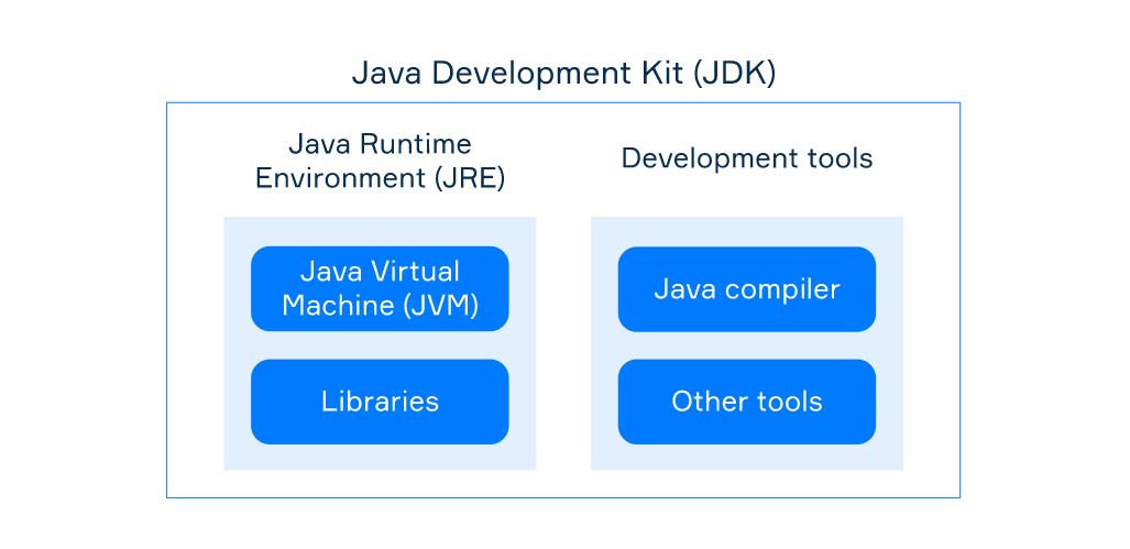 Rohan B Sahu on LinkedIn: #javafact #learningjava #trivia #happycoding ... Rohan B Sahu on LinkedIn: #javafact #learningjava #trivia #happycoding ...