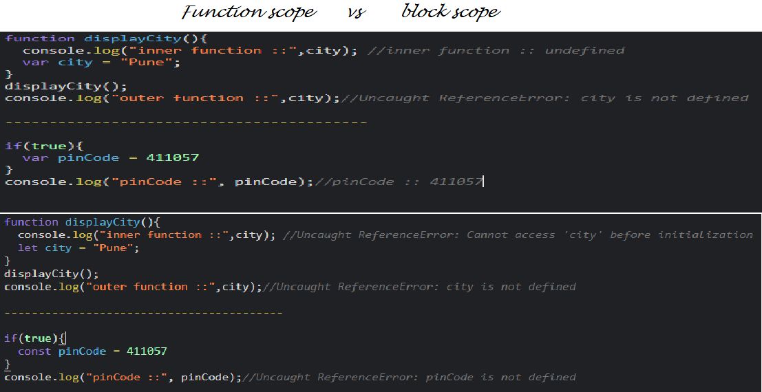 Ankush Jane on LinkedIn: #javascript #es6 #learningisfun Ankush Jane on LinkedIn: #javascript #es6 #learningisfun