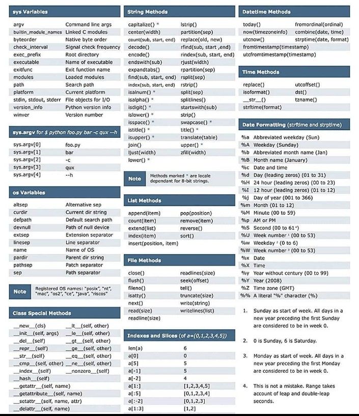 Tanishq Dwivedi on LinkedIn: #pythondeveloper #pythonprogramming # ... Tanishq Dwivedi on LinkedIn: #pythondeveloper #pythonprogramming # ...