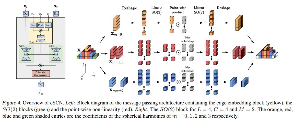 Bruno Neri on LinkedIn: #graphneuralnetworks Bruno Neri on LinkedIn: #graphneuralnetworks