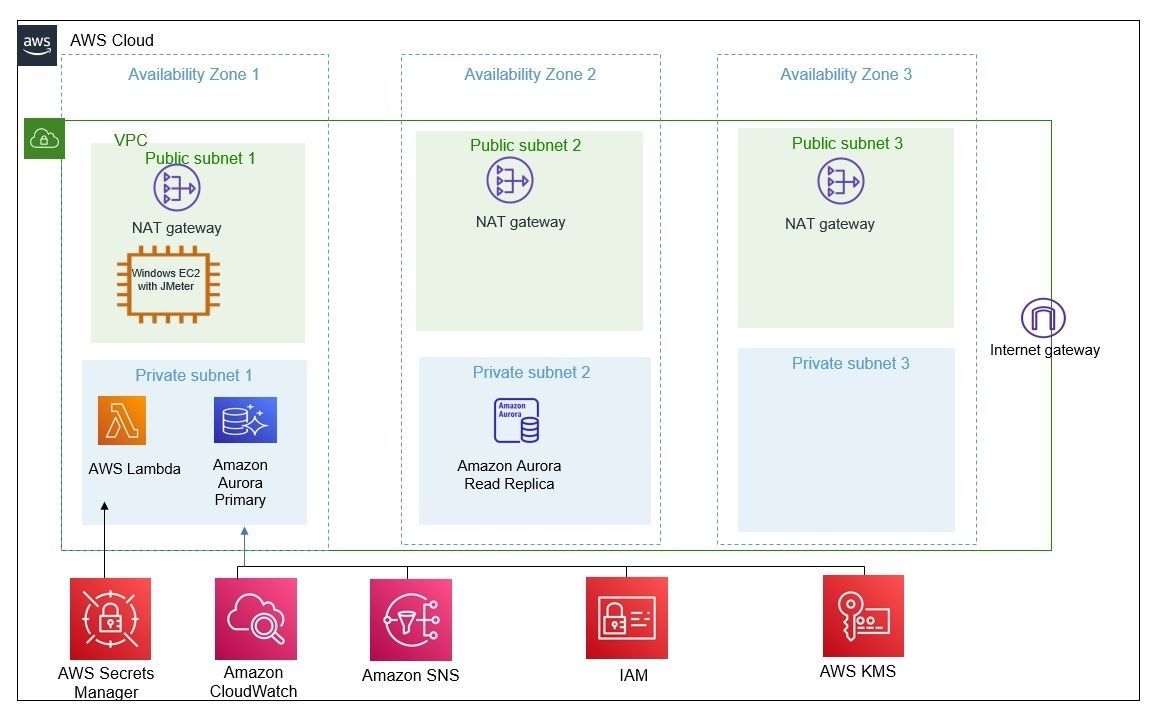 Danilo Poccia på LinkedIn: #aws #opensource Danilo Poccia på LinkedIn: #aws #opensource
