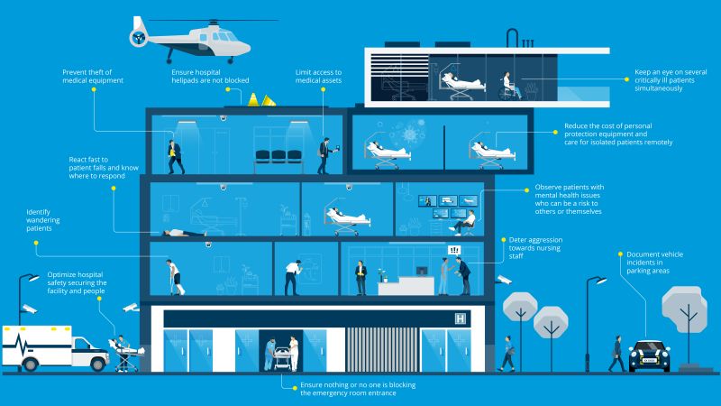 Thomas Jensen on LinkedIn: #healthcare #videotechnology # ... Thomas Jensen on LinkedIn: #healthcare #videotechnology # ...