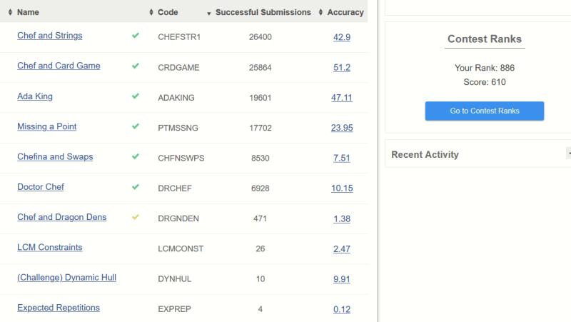 Manushi Kapoor on LinkedIn: #coding #codechef #cpp #challenge #python ... Manushi Kapoor on LinkedIn: #coding #codechef #cpp #challenge #python ...