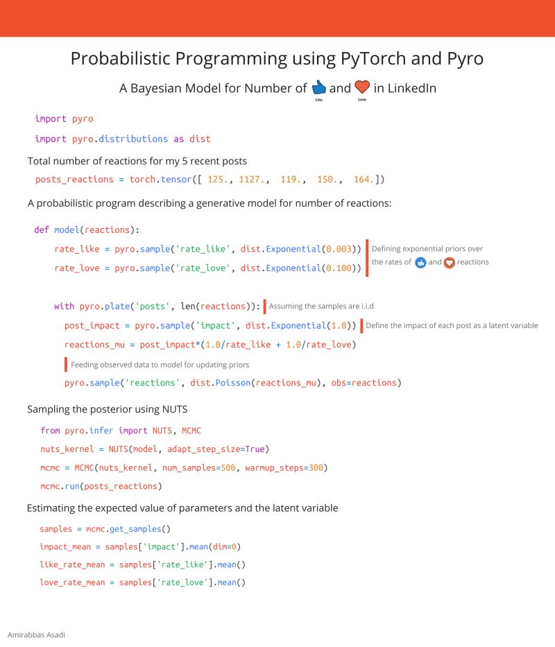 Amirabbas Asadi on LinkedIn: #python #pyro #pytorch #pytorchtips # ... Amirabbas Asadi on LinkedIn: #python #pyro #pytorch #pytorchtips # ...