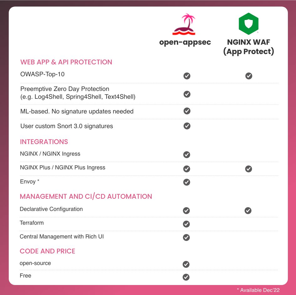 open-appsec on LinkedIn: #waf #nginx #devops #devsecops #cloudsecurity ... open-appsec on LinkedIn: #waf #nginx #devops #devsecops #cloudsecurity ...