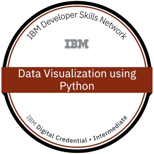 #datavisualizations #python #matplotlib #seaborn #pypi #datascience ... #datavisualizations #python #matplotlib #seaborn #pypi #datascience ...
