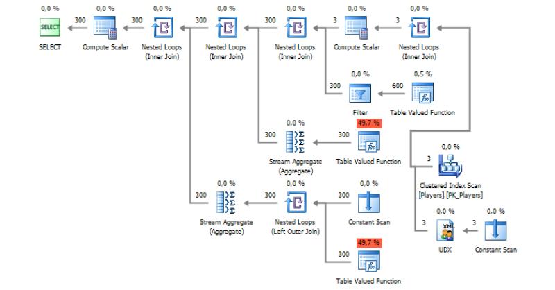 Is UNPIVOT the best way for converting columns into rows? | Devart Is UNPIVOT the best way for converting columns into rows? | Devart
