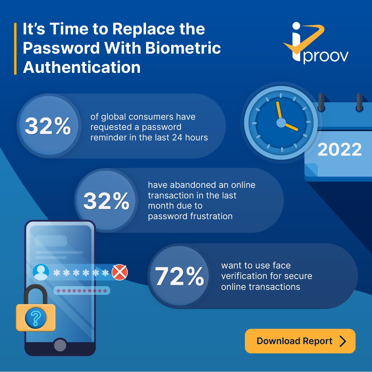 iProov on LinkedIn: #digitalidentity #biometrics #passwordless iProov on LinkedIn: #digitalidentity #biometrics #passwordless