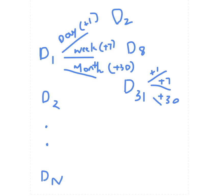 prem kumar subbiah on LinkedIn: #leetcode #datastructures # ... prem kumar subbiah on LinkedIn: #leetcode #datastructures # ...
