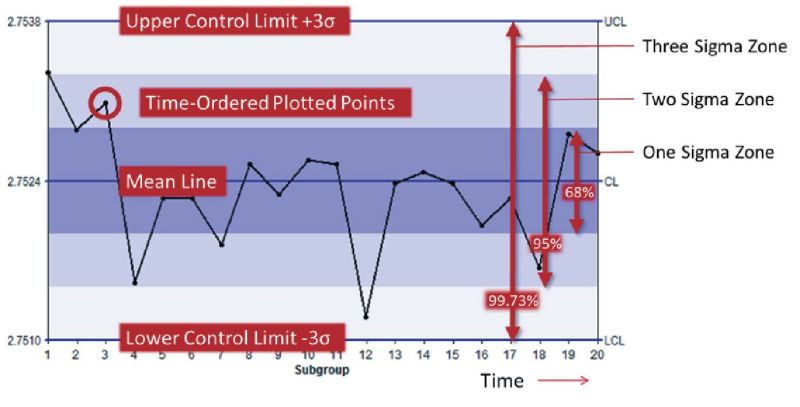 InfinityQS International on LinkedIn: #spc #spccharts #qualitycontrol InfinityQS International on LinkedIn: #spc #spccharts #qualitycontrol