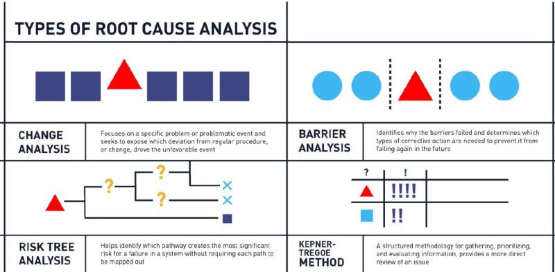 Shiv Shankar Mishra on LinkedIn: # Types of root cause analysis.. Shiv Shankar Mishra on LinkedIn: # Types of root cause analysis..