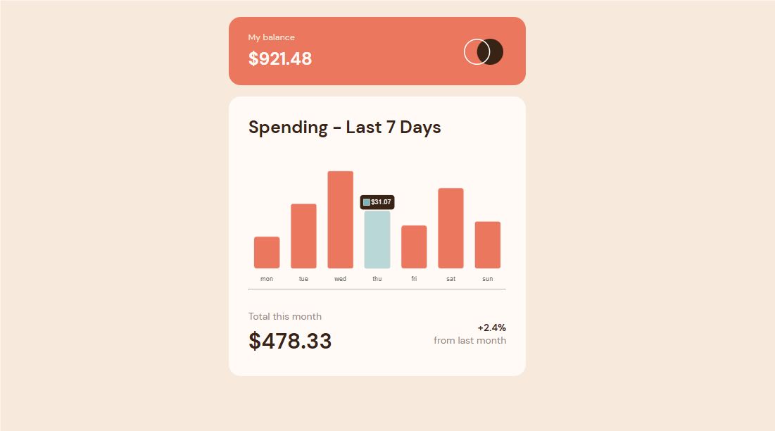 #reactjs #javascript #chart #frontend | Alaa Ballout #reactjs #javascript #chart #frontend | Alaa Ballout