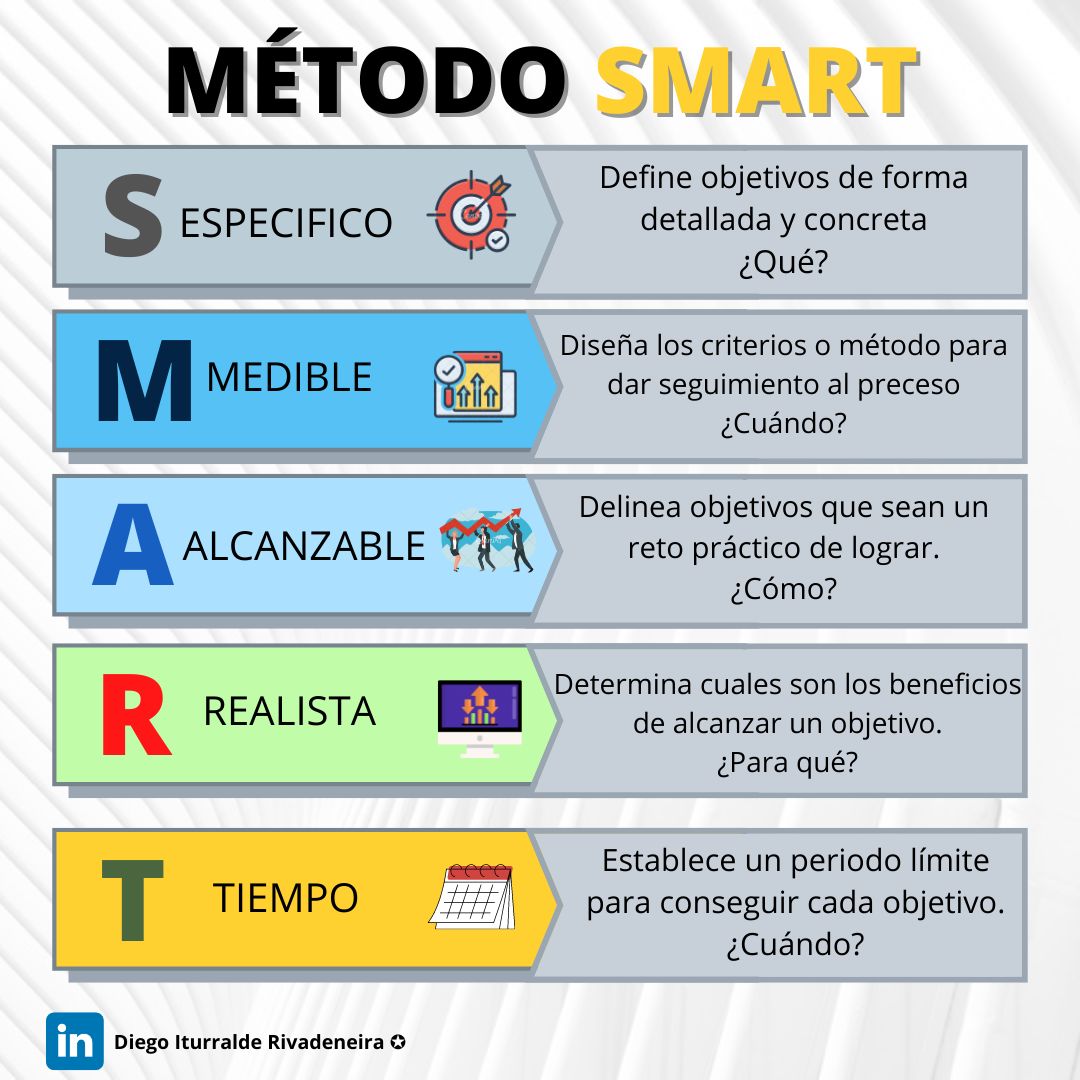 Daniela Mantilla en LinkedIn: Excelente metodología para plantearte ... Daniela Mantilla en LinkedIn: Excelente metodología para plantearte ...